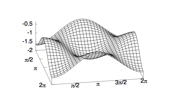 Solid-melt gamma surfaces