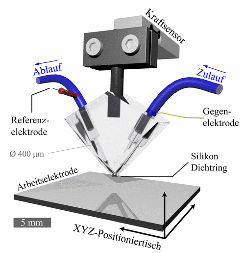 Scanning Flow Cell | Max-Planck-Institut für Eisenforschung GmbH