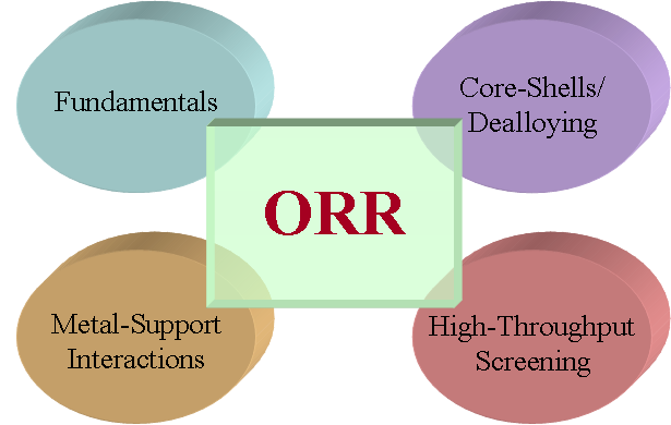 Oxygen Reduction Reaction | Max-Planck-Institut für Eisenforschung GmbH