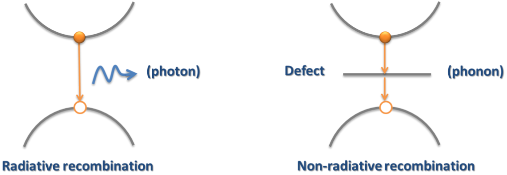 Non-radiative recombination at point defects in GaN | Max-Planck ...