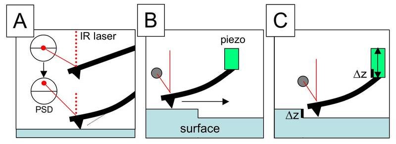 Atomic Force Microscope | Max-Planck-Institut für Eisenforschung GmbH