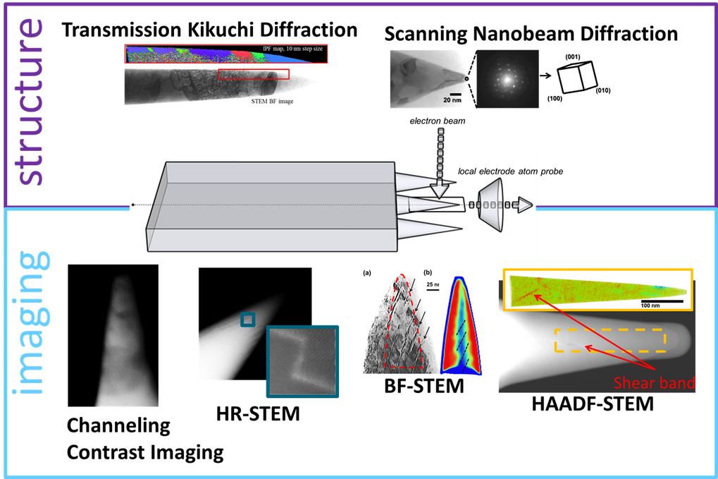 Atom Probe Tomography | Max-Planck-Institut für Eisenforschung GmbH