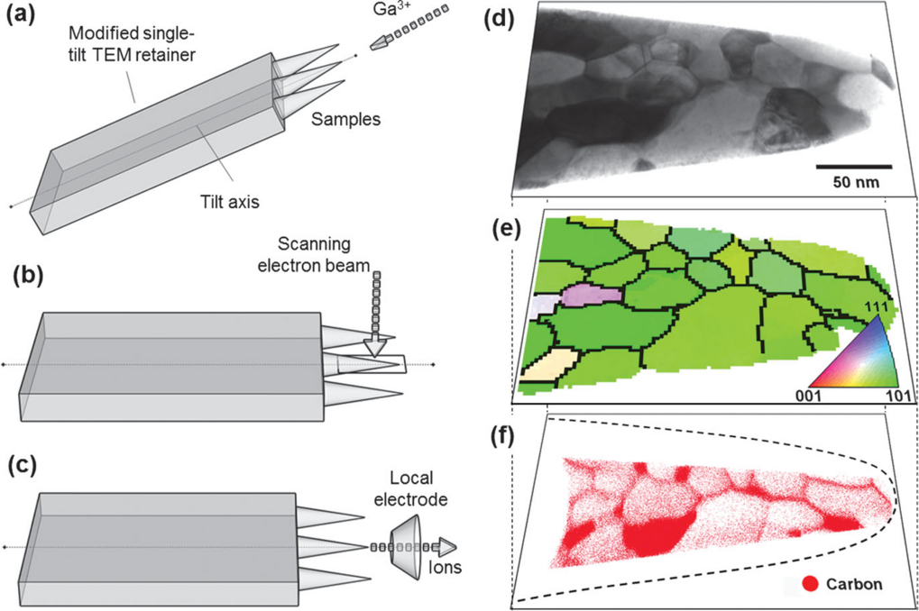 Atomic-Scale Quantification of Grain Boundary Segregation in Nanocrystalline Steel | Max-Planck ...
