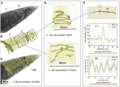 Linear complexions: Confined chemical and structural states at ...