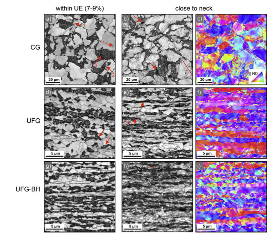 Deformation and fracture in fine- and ultrafine-grained ferrite-martensite dual-phase steels ...