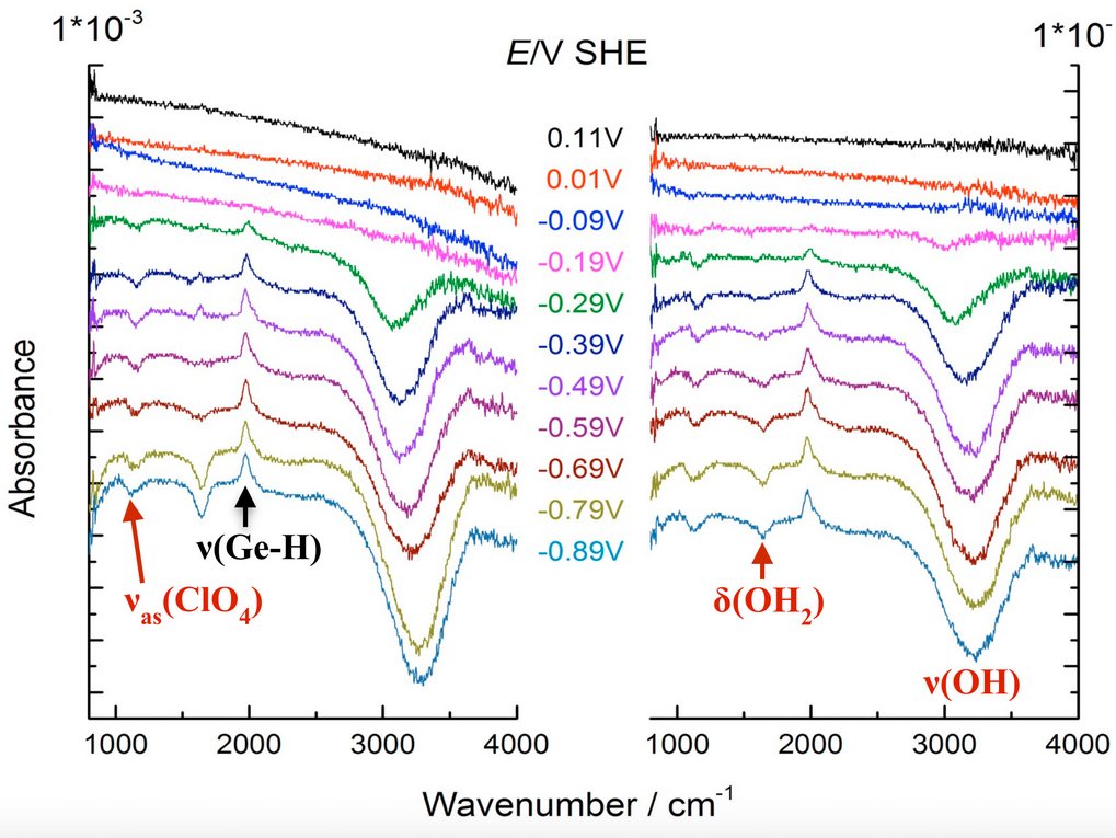 Water/Solid Interfaces | Max-Planck-Institut für Eisenforschung GmbH