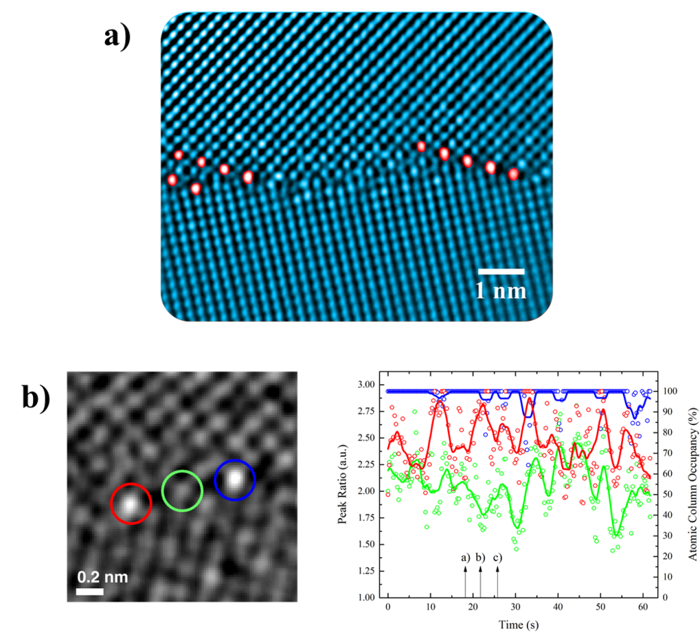 Influences of Ag segregation on grain boundary structures and ...