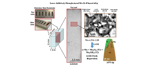 Development of High temperature Mo-Si-B alloys – Additive Manufacturing