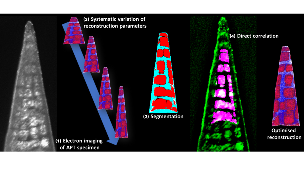 Atom Probe Tomography | Max-Planck-Institut für Eisenforschung GmbH