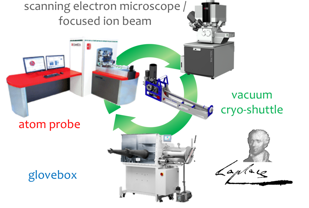 Atom Probe Tomography | Max-Planck-Institut für Eisenforschung GmbH
