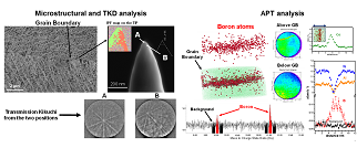 Boron Segregation at grain boundaries in Co-9Al-9W-0.005B alloy
