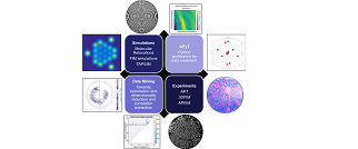 Method developments in field ion emission microscopy techniques