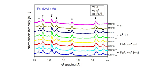 Structure and stability of the γ brass-type high-temperature phase in ...