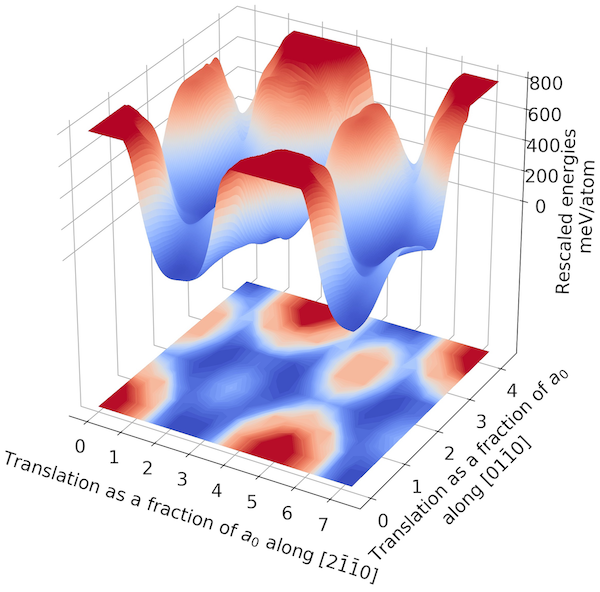 Planar defects in Laves phase | Max-Planck-Institut für Eisenforschung GmbH