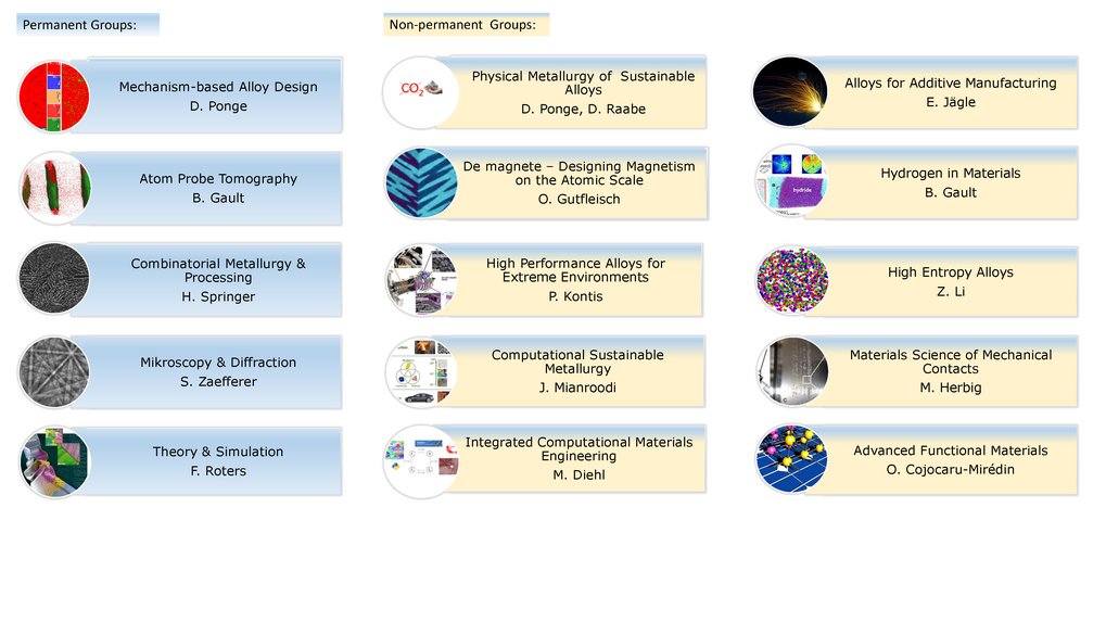 Microstructure Physics and Alloy Design | Max-Planck-Institut für ...