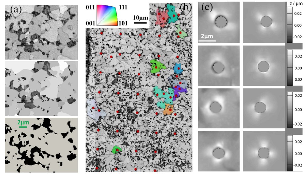 Integrated experimental–simulation analysis of stress and strain ...