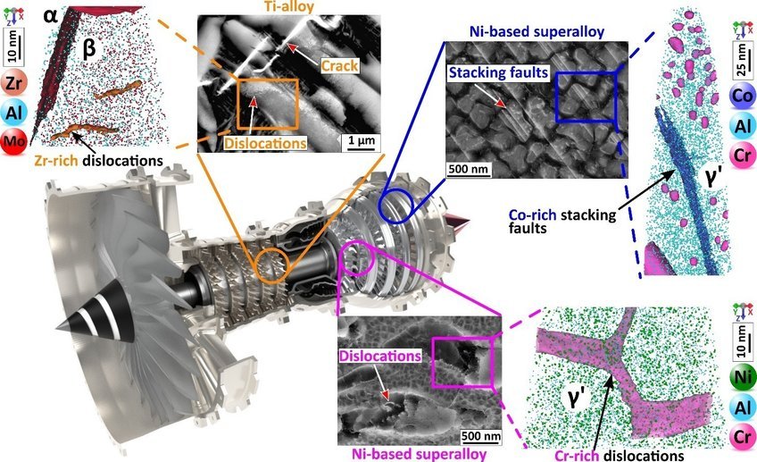 Microstructure Physics and Alloy Design | Max-Planck-Institut für ...