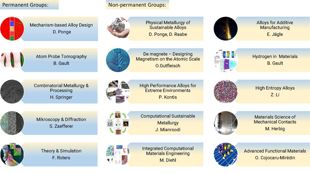 Microstructure Physics and Alloy Design | Max-Planck-Institut für ...