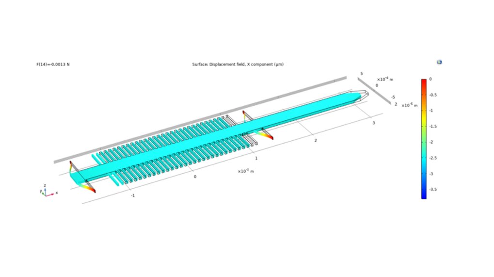 Design of MEMS based testing platforms