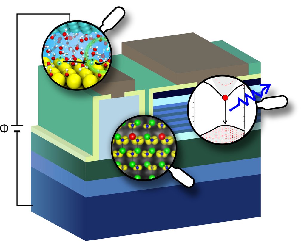 Energy Materials Design