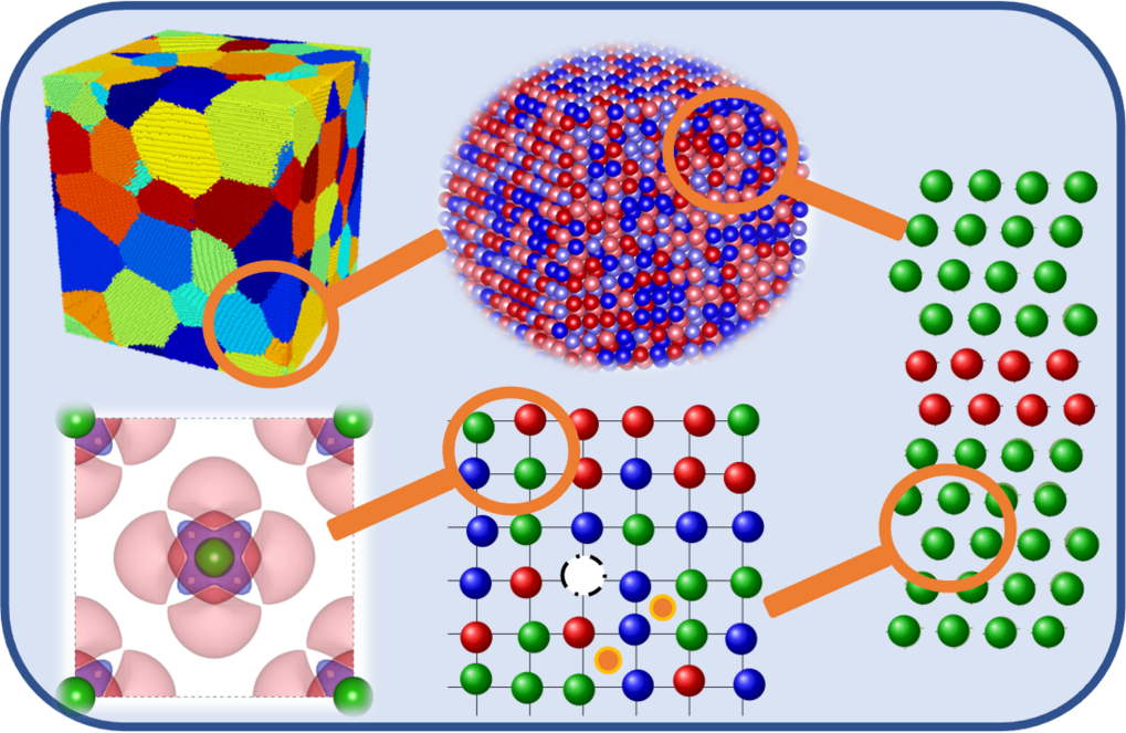 Phases, Defects & Microstructure | Max-Planck-Institut für ...