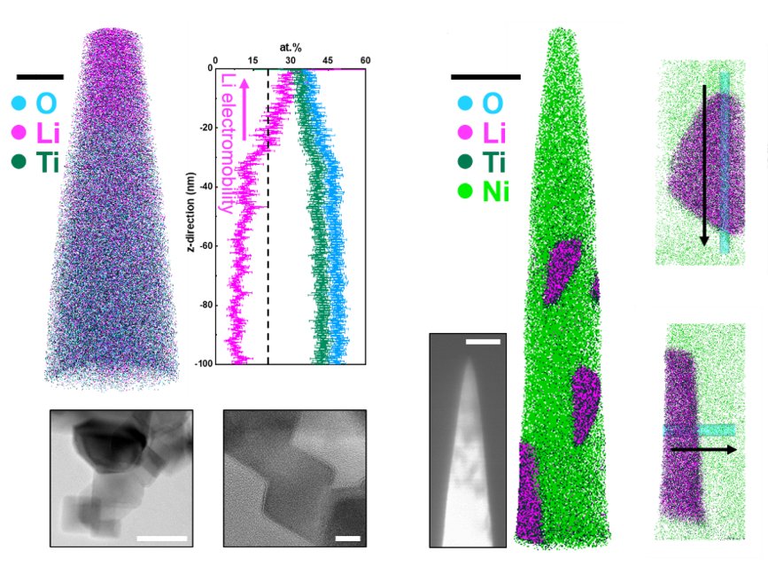 Li-ion battery electrode materials