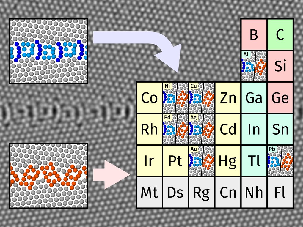 Towards defect engineering: identifying universal structures on the atomic scale