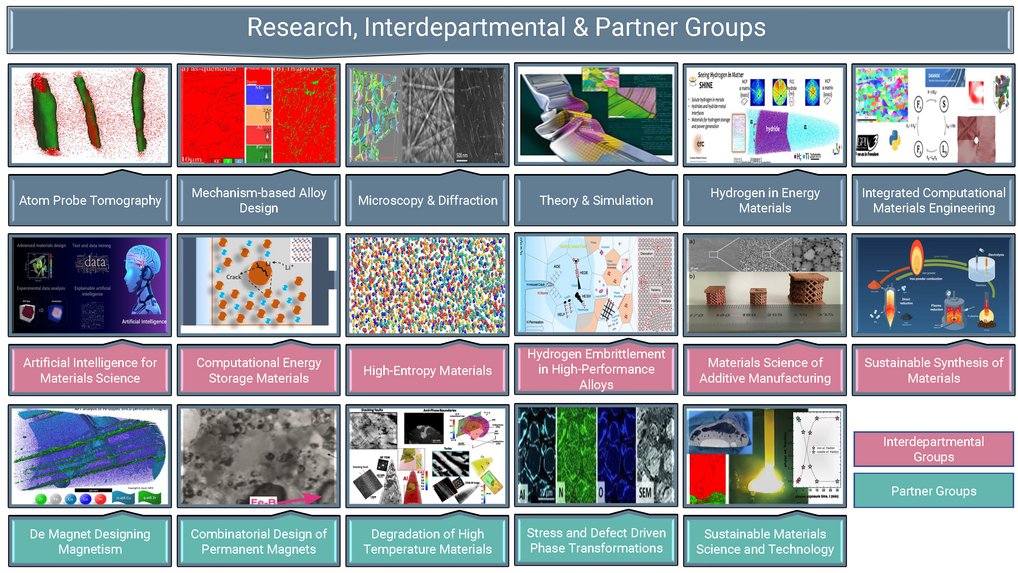 Microstructure Physics and Alloy Design | Max-Planck-Institut für ...