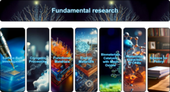 Surface Science for Future Materials