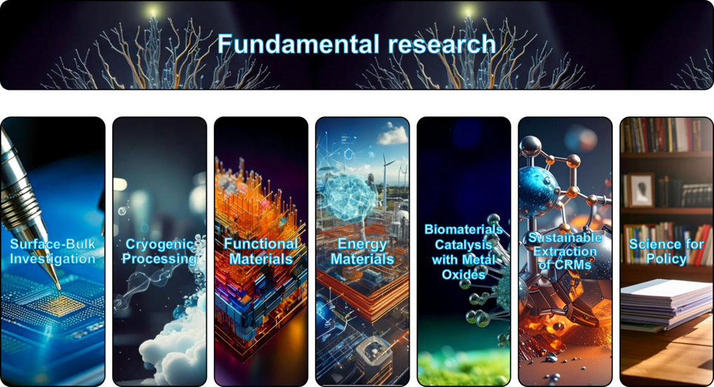 Surface Science for Future Materials