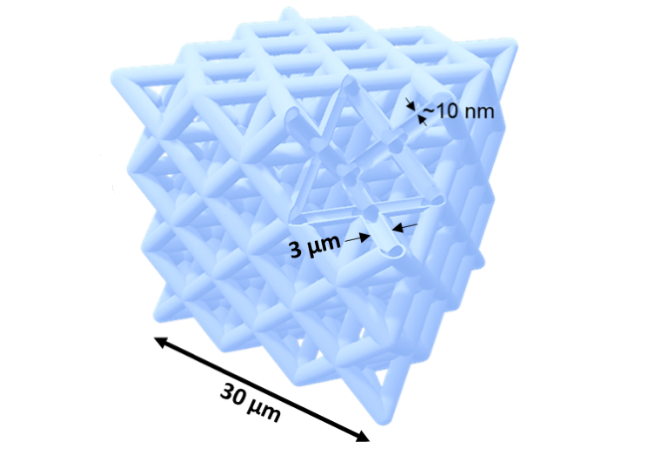 Extreme mechanics of 3D nano-architected oxides